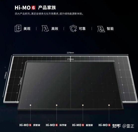 隆基绿能：深度解析！一文带你看懂Hi-MO 6 - 知乎