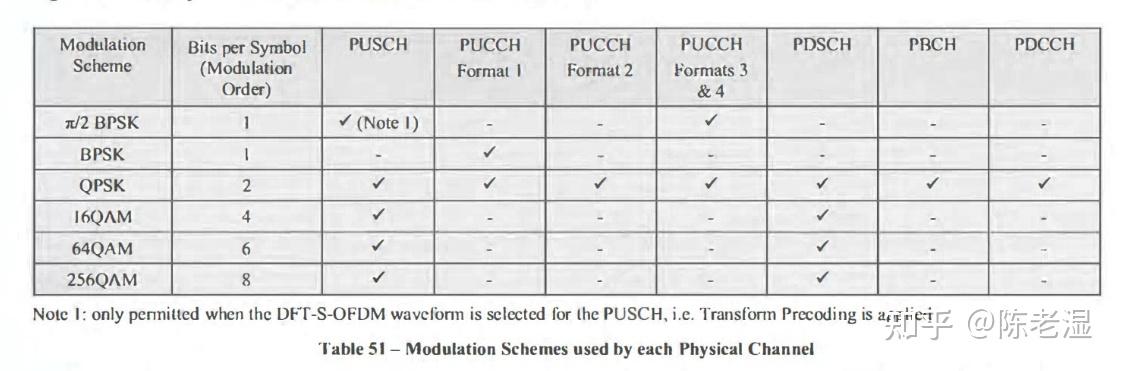 如何理解I/Q信号？ - 知乎