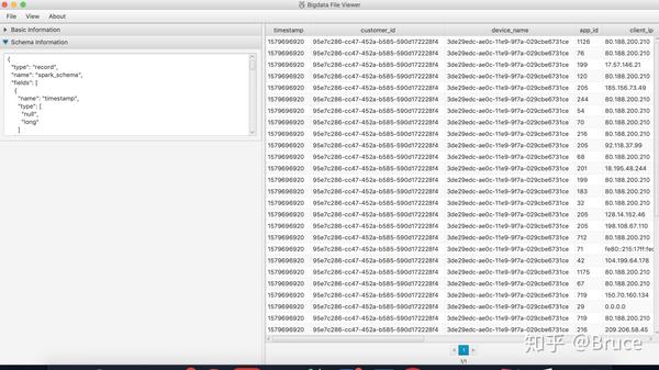 Parquet的那些事（一）基本原理 - 知乎