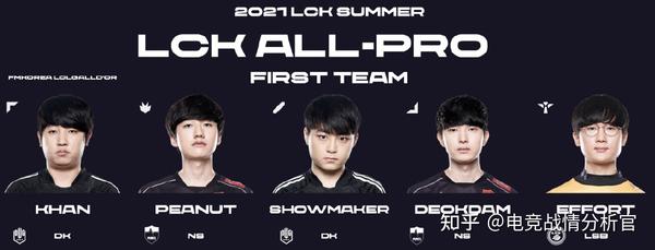 DK又要起飞了？爆料称两位关键选手续约，LCK一阵AD加入，就等牛宝了 - 知乎
