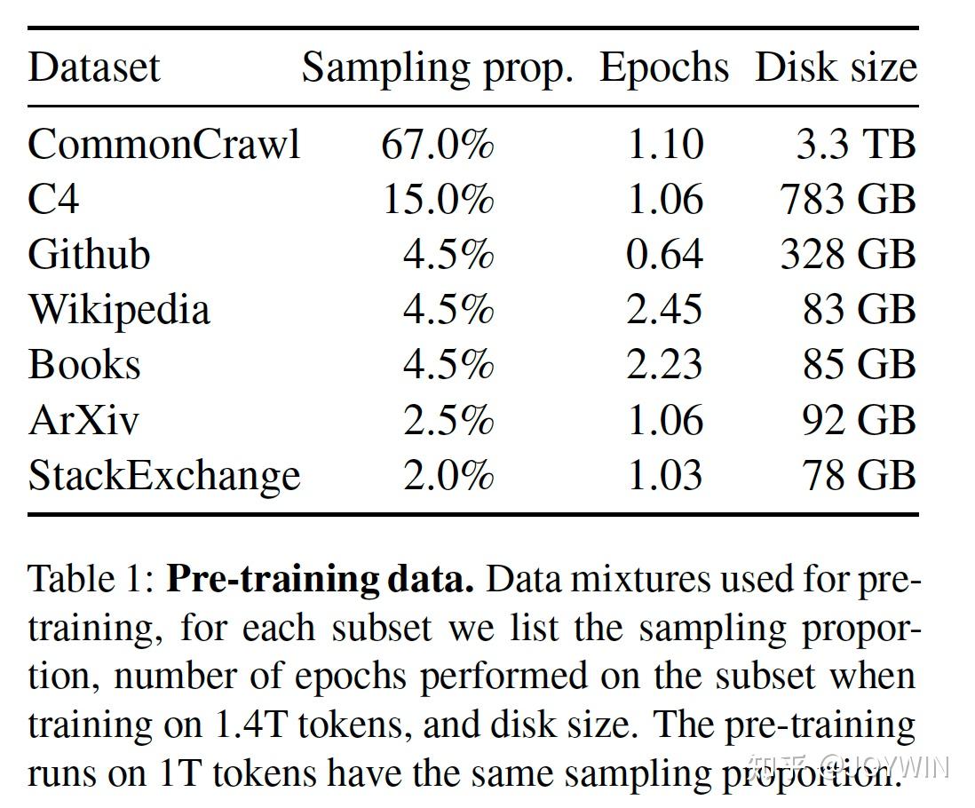 LLaMA 超详细解读（paper & code） - 知乎