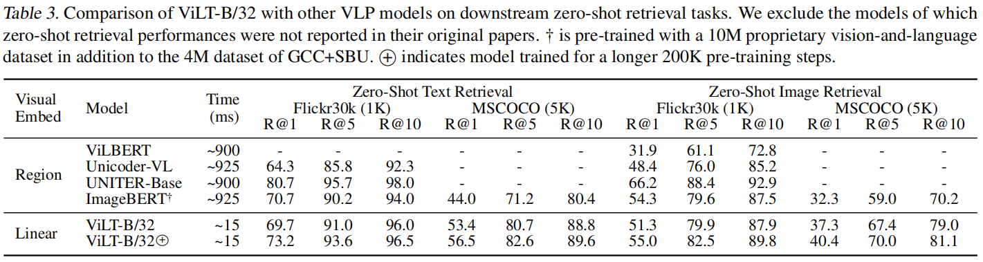 ViLT 论文精读&讲解 - 知乎