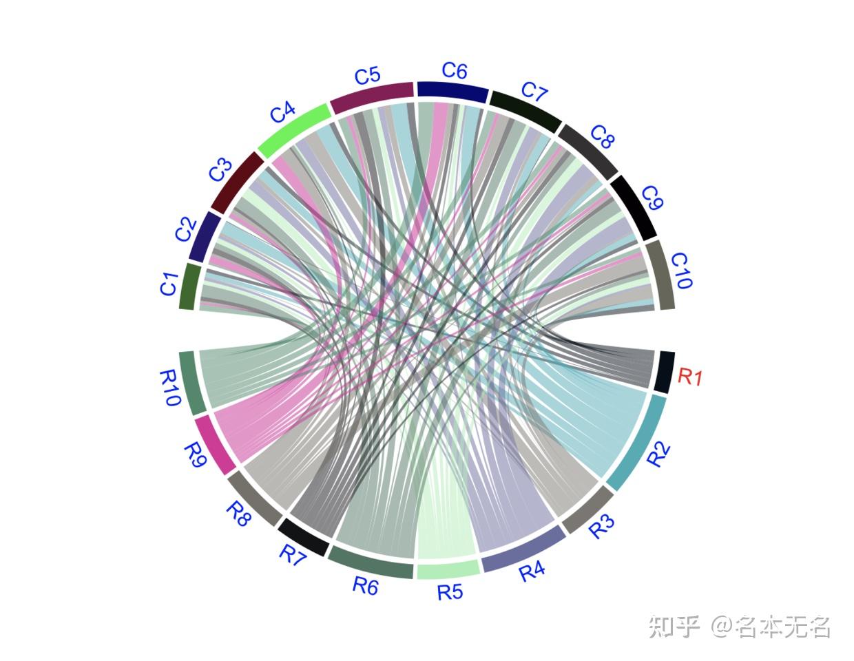 R 数据可视化 —— circlize chordDiagram 高级用法 - 知乎
