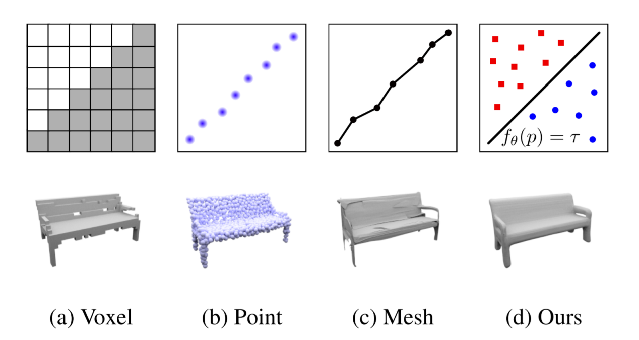 基于深度学习的单视图三维重建算法学习路线 - 知乎