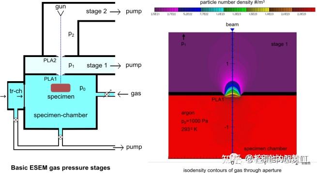 【深度讨论】环境扫描电镜ESEM技术与应用综述 - 知乎