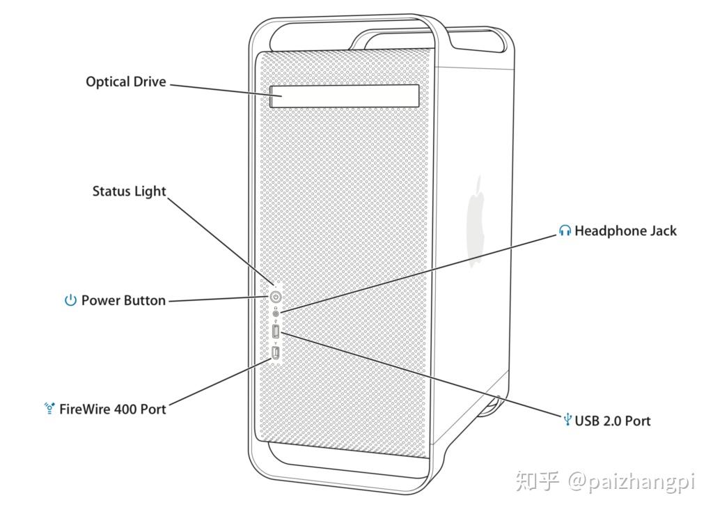 Power Mac G5 Quad：四核水冷专业级Mac PowerPC工作站初体验 - 知乎
