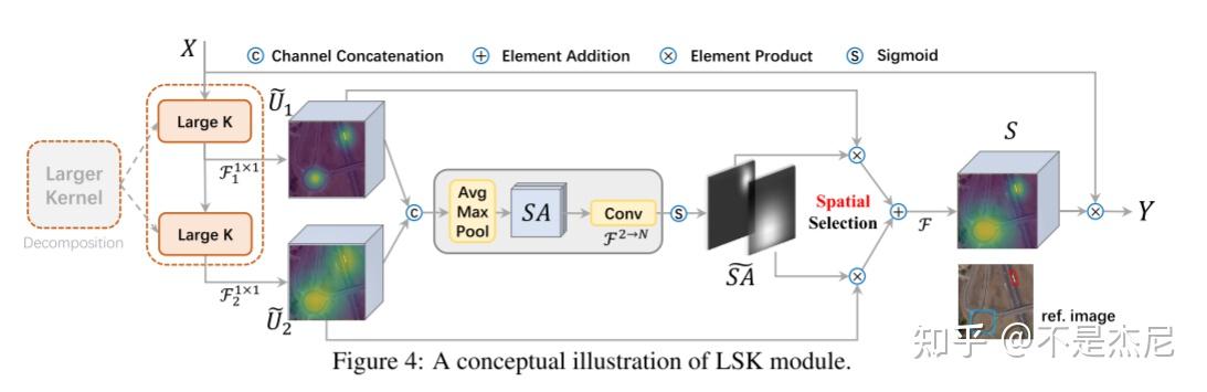 Large selective kernel network for remote sensing object detection - 知乎