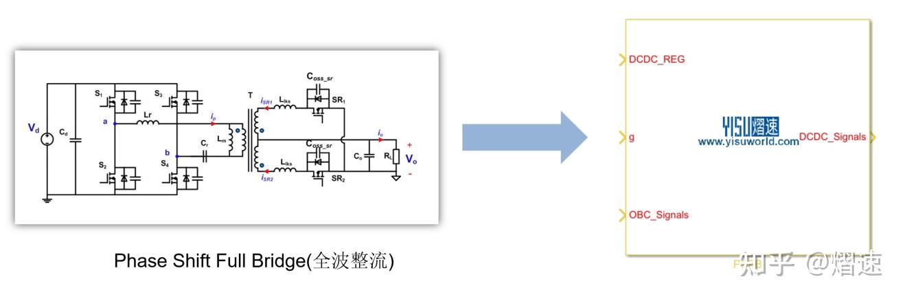 OBC DCDC HIL测试系统解决方案 - 知乎