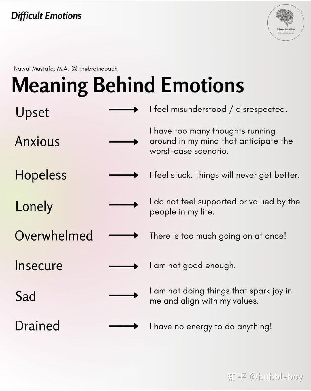 情绪(meaning behind emotions)之后的含义 - 知乎