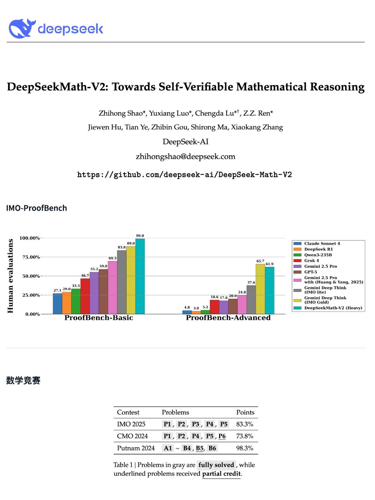 如何看待DeepSeek发布的新模型DeepSeek-Math-V2？ - 知乎