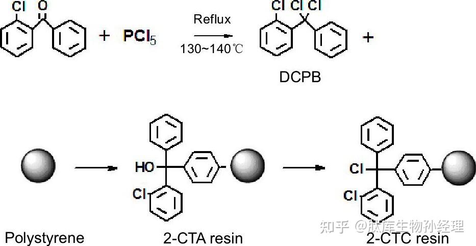 2-氯三苯甲基氯树脂的制备及其在多肽固相合成中的应用 - 知乎