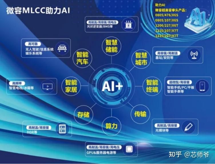 AI浪潮下，高端MLCC如何国产替代？ - 知乎