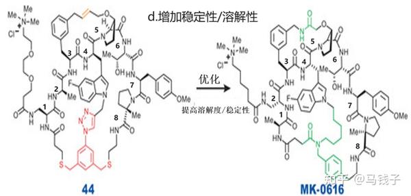 降脂药物的“王炸”——口服PCSK9抑制剂MK-0616环肽药物设计的前世今生 - 知乎