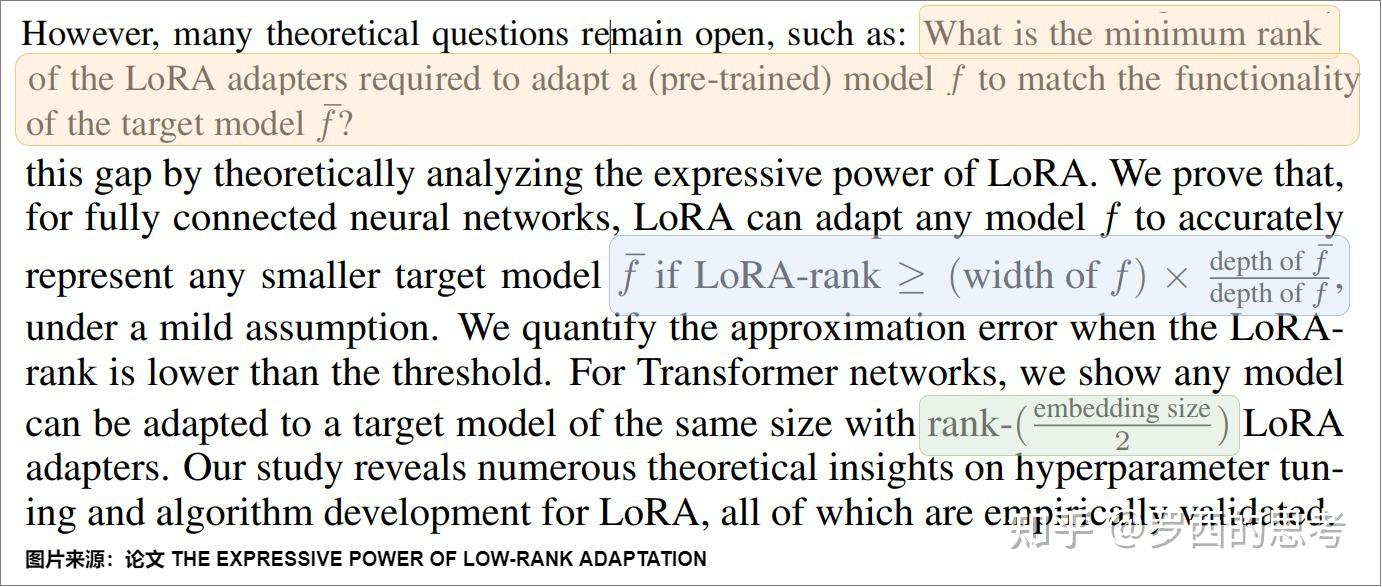 探秘Transformer系列之（22）--- LoRA - 知乎