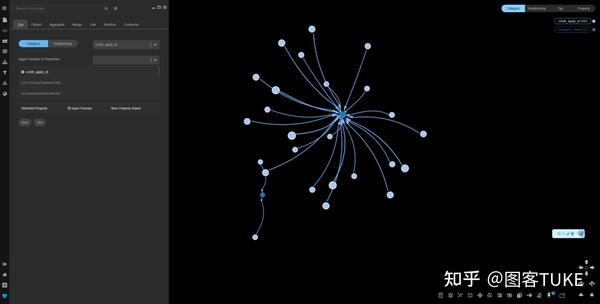 统一数据应用工具的必要性-基于GraphXR的数据可视化解决方案(1) - 知乎