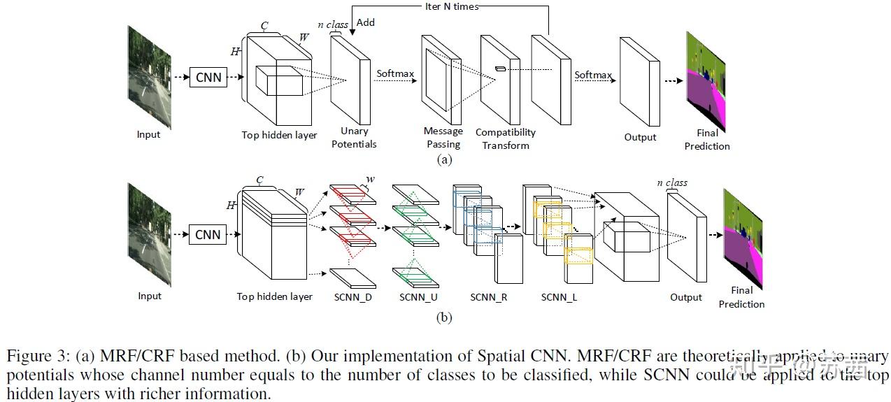 【论文解读】SCNN 车道线检测 - 知乎