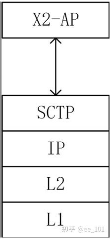 第三章 S1和X2接口 - 知乎