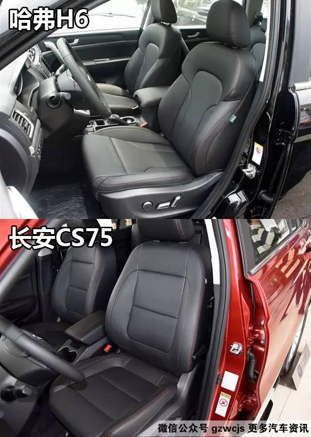 哈弗H6对比长安CS75 到底哪个值得买 - 知乎