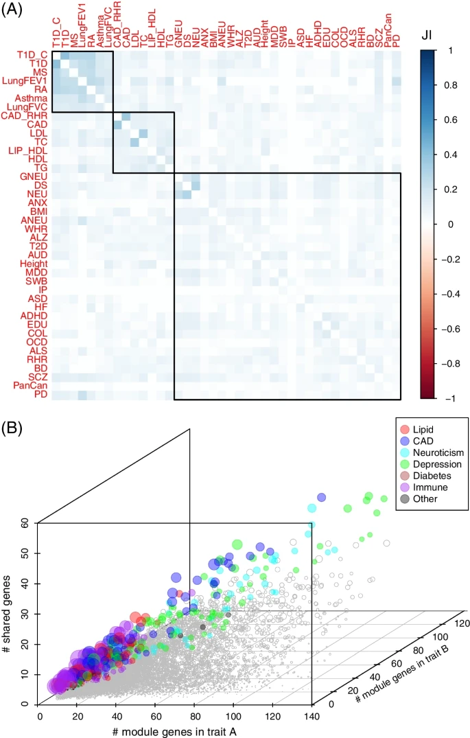 Genome Biol Scrna Seq辅助分析新方法scgwas，揭示性状 细胞类型关联图谱 知乎 