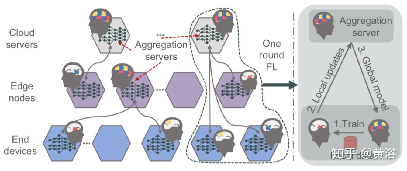 机器（深度）学习在边缘计算及物联网的应用 - 知乎