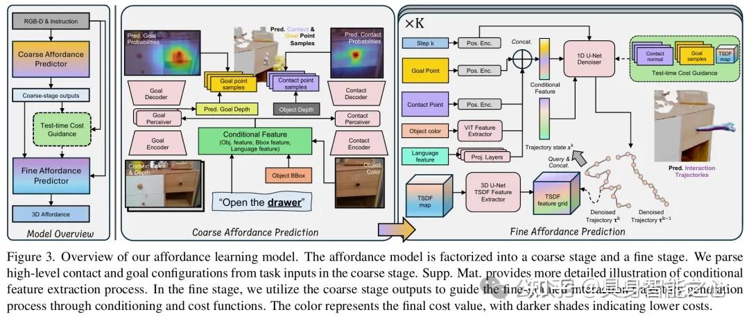 数据稀缺时代的解法：Zero-Shot学习如何让机器人“无师自通”？ - 知乎