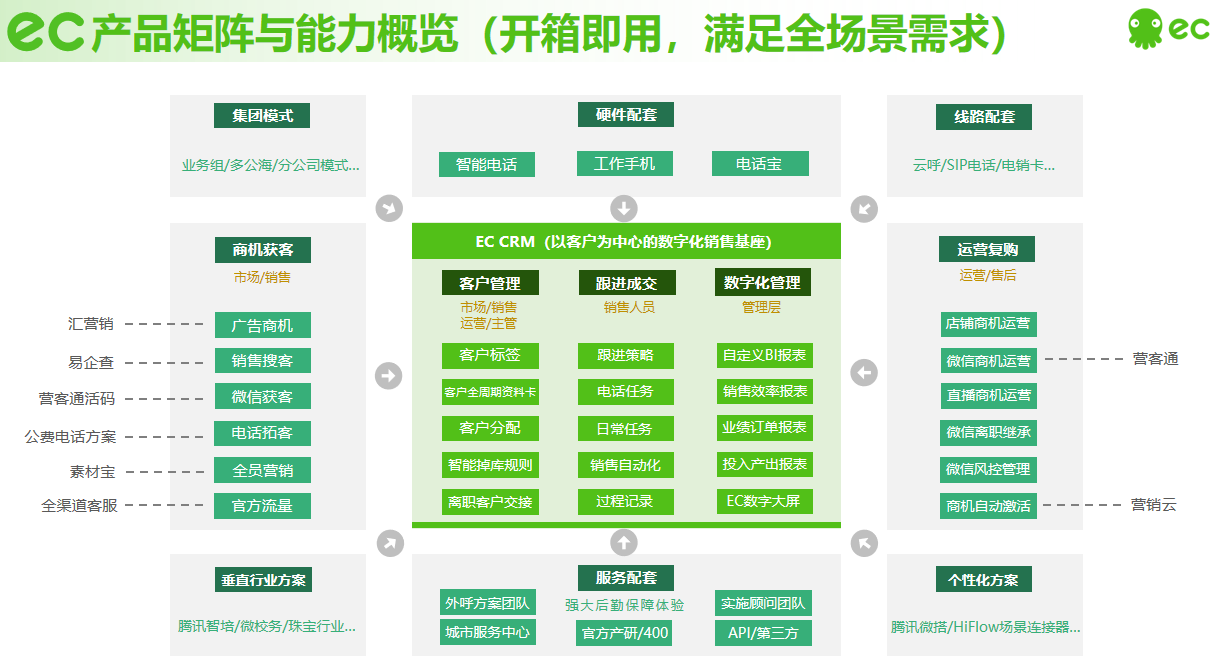 客户案例：用EC CRM完整记录及复盘成交案例，新人出单效率倍增 - 知乎