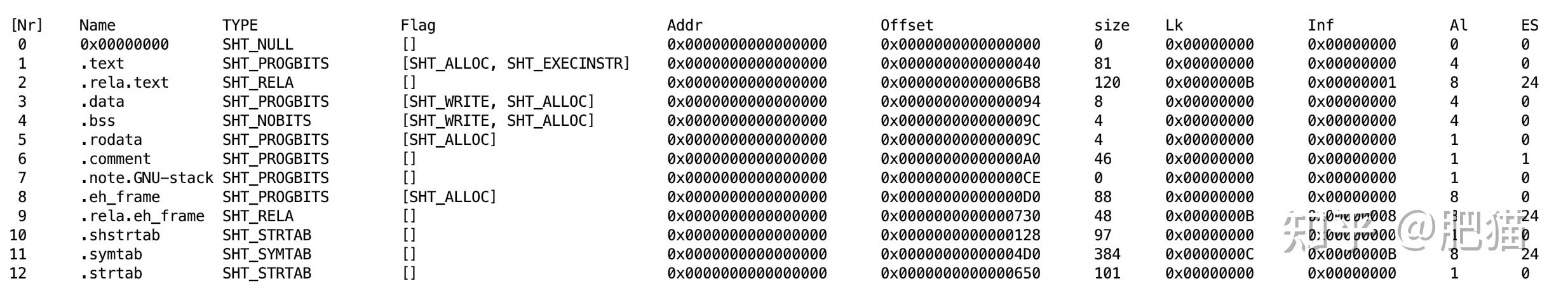 ELF详解 - zxddesk - 博客园