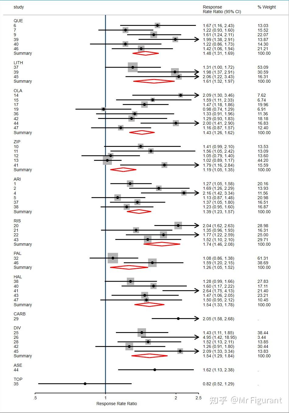 Stata学习：如何进行元分析？metan - 知乎