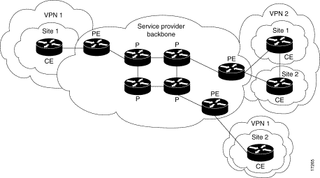 BGP/MPLS VPN option 方案A B C对比 - 知乎