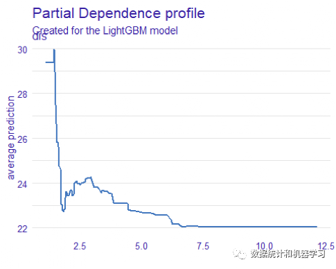 R语言机器学习-LightGBM回归模型的解释 - 知乎
