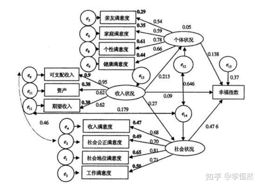 什么是reciprocal effects model? - 知乎