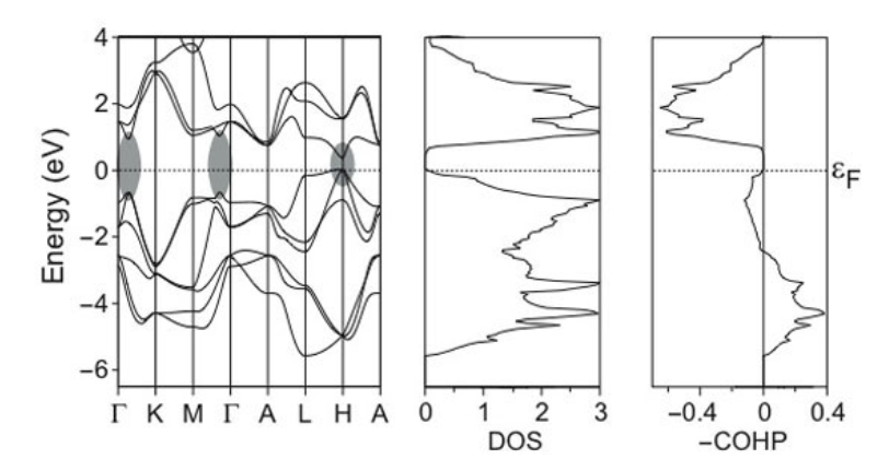 【VASP基础03】VASP+LOBSTER计算晶体轨道布局COHP定量衡量成键强度 - 知乎