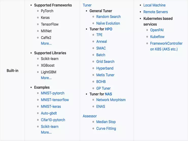 AutoML系列 | 01-自动化机器学习技术原理 - 知乎