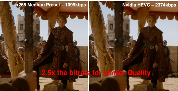 H.265/HEVC视频编码：FPGA GPU QSV实现对比 - 知乎