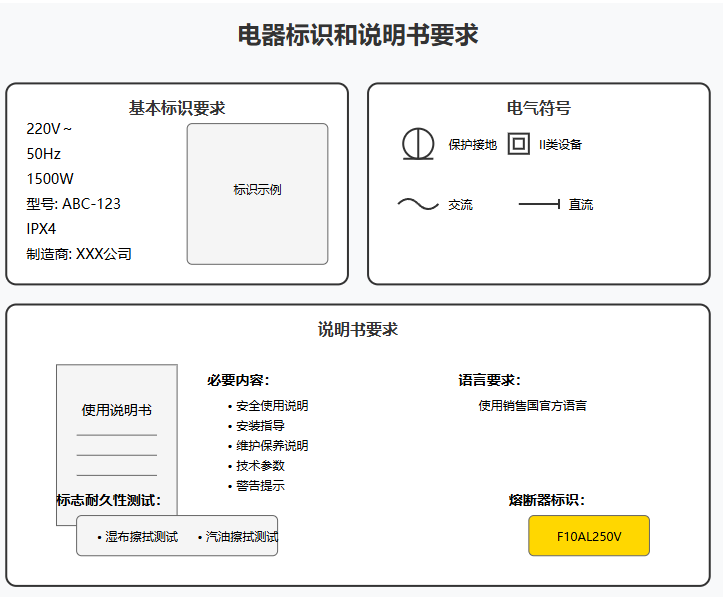 GB 4706.1标准解读！家用电器安全的基石 - 知乎