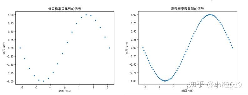 使用ADC的基本原理及工程实践(B004) - 知乎