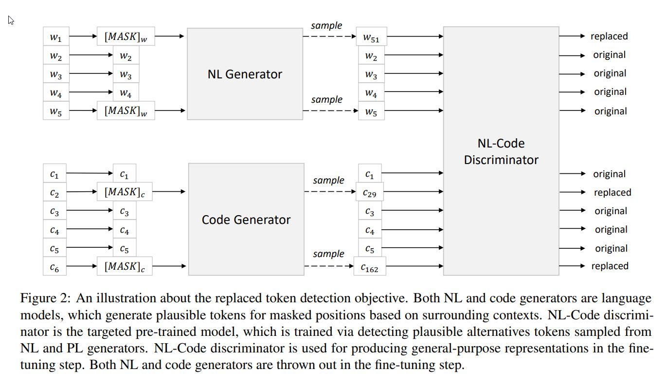 [细读经典]CodeBERT-连接代码和自然语言的预训练模型 - 知乎