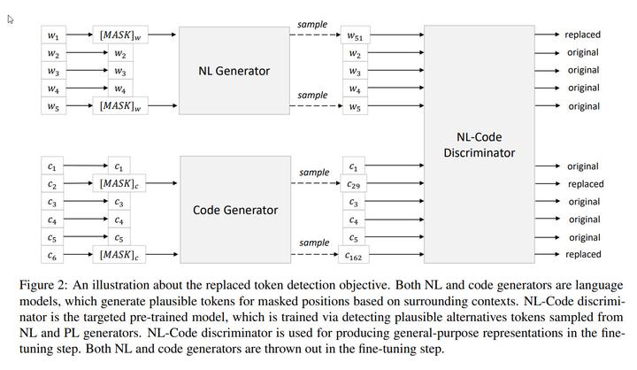 [细读经典]CodeBERT-连接代码和自然语言的预训练模型 - 知乎