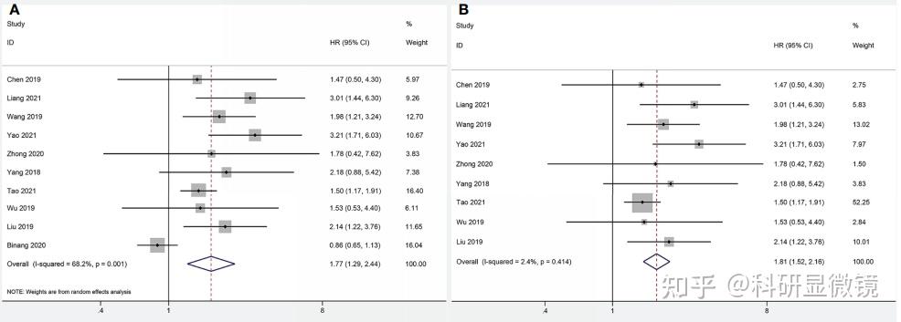 Meta分析联合生信分析，这么简单的思路就能发5分+，还不来复现？ - 知乎