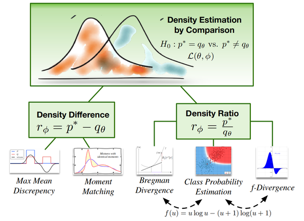 学习笔记：Implicit Generative Models - 知乎