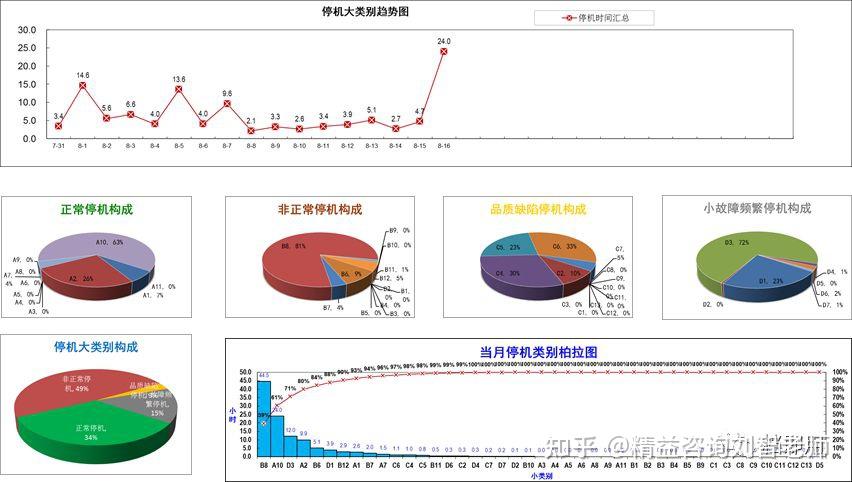如何利用OPE和OEE快速提升效率？你只需要做到这几步 - 知乎
