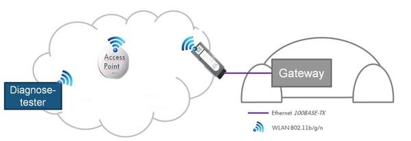 DoIP技术（一） - 知乎