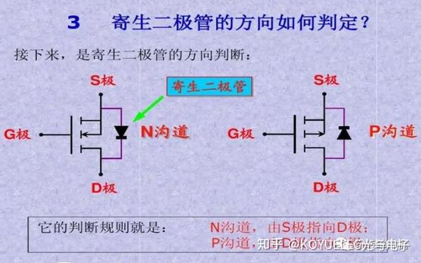 P-MOS和N-MOS怎么区分?MOS的G、D、S管脚怎么区分?MOS管如何导通? - 知乎