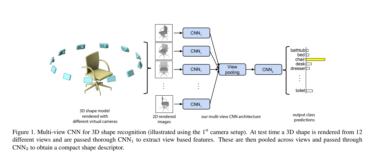 3D model retrival - 知乎