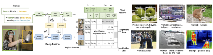 大模型系列----GLIP：对CLIP的应用 - 知乎