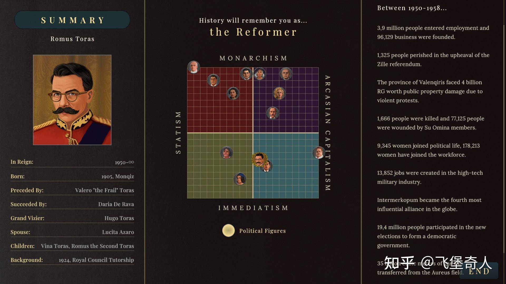游戏《Suzerain》首个扩展 DLC 公布，该游戏都有哪些玩法？ - 知乎