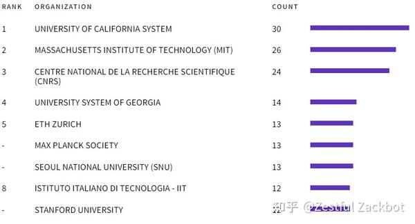 机器人研究领域顶级期刊介绍-移动机器人运动规划和控制篇 - 知乎