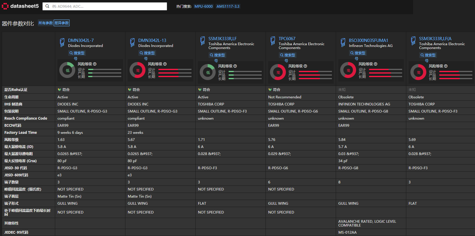 热门器件介绍之 MOS管 AO3400A资料全集合 - 知乎