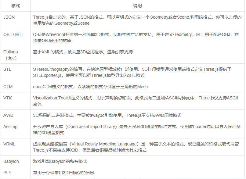 如何系统的学习three.js？ - 知乎