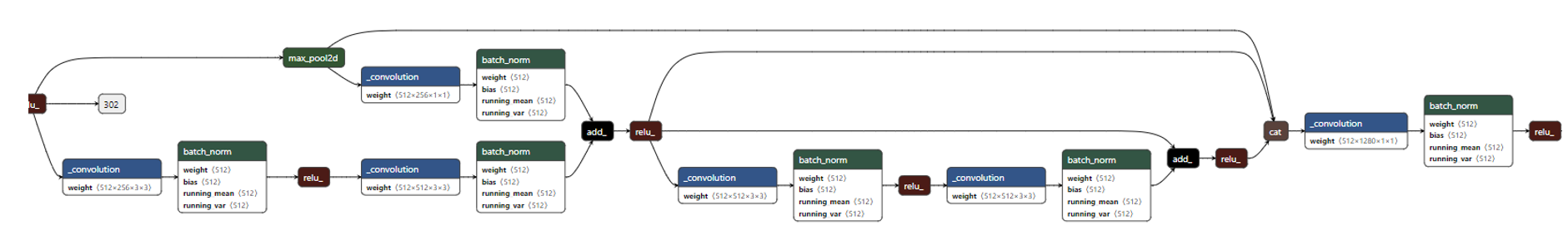DLA34主干网络介绍 - 知乎